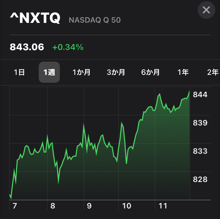 NASDAQ バイオテクノロジーインデックス | スマスマ リサーチドットコム